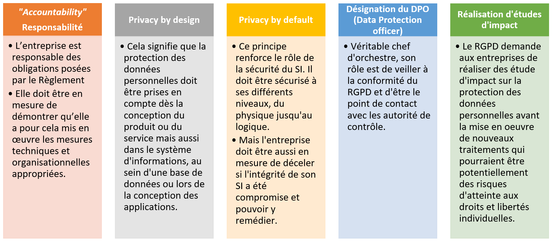 RGPD, vous êtes concerné ! - M comme Mutuelle
