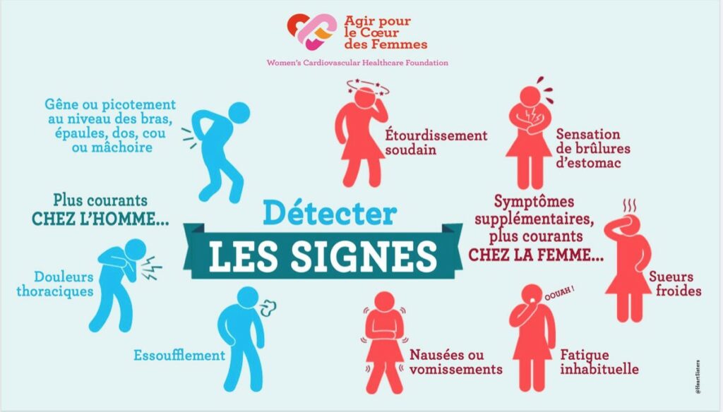 Symptôme Infarctus Duree | Symptômes D’Un Infarctus – LIHS