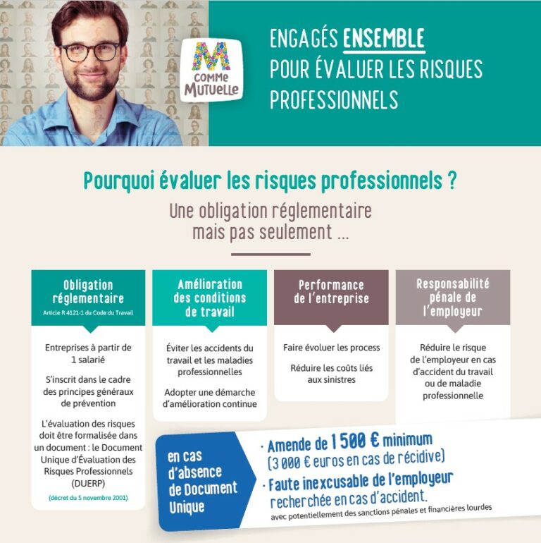 Document Unique d'Évaluation des Risques Professionnels (DUERP)