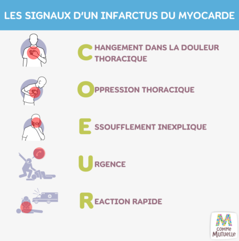 Infarctus du myocarde : Reconnaître la crise cardiaque et agir | M comme Mutuelle